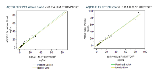Procalcitonin test - PCT test - AQT90 FLEX immunoassay analyzer